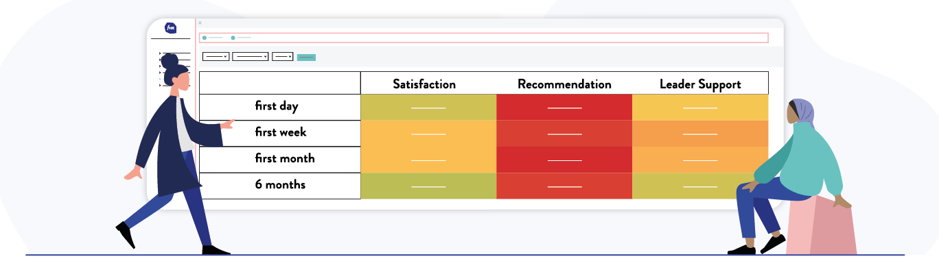 Onboarding Experience Surveys with functionHR