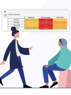 This is how you benefit from our Onboarding Surveys: