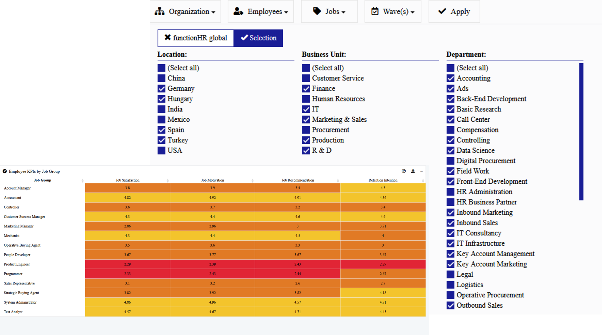 Benchmarking in HR - external and/or internal Benchmarks?