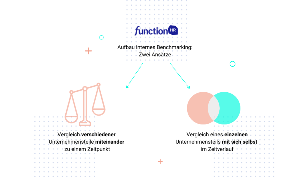 Benchmarking in HR - external and/or internal Benchmarks?
