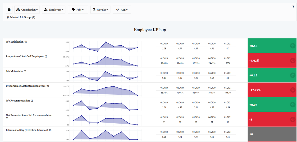 Benchmarking in HR - external and/or internal Benchmarks?