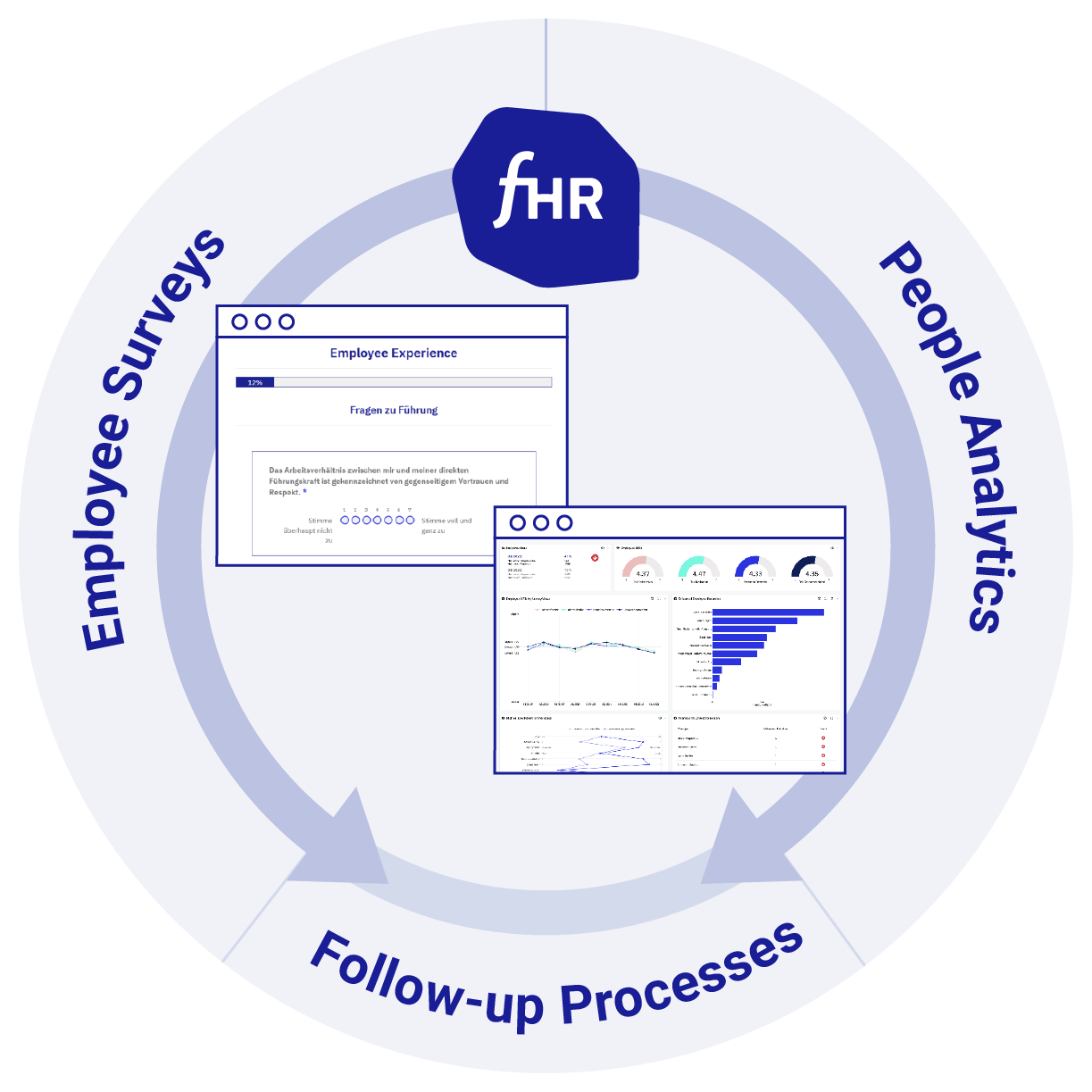 Employee Surveys and People Analytics Software - functionHR