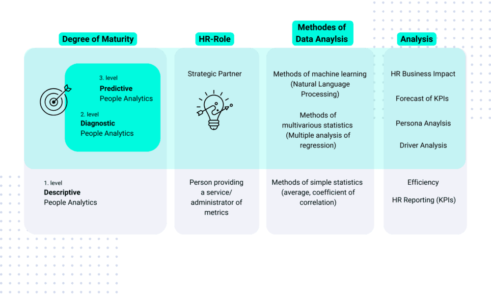 People Analytics: definition, goals and analytics in HR